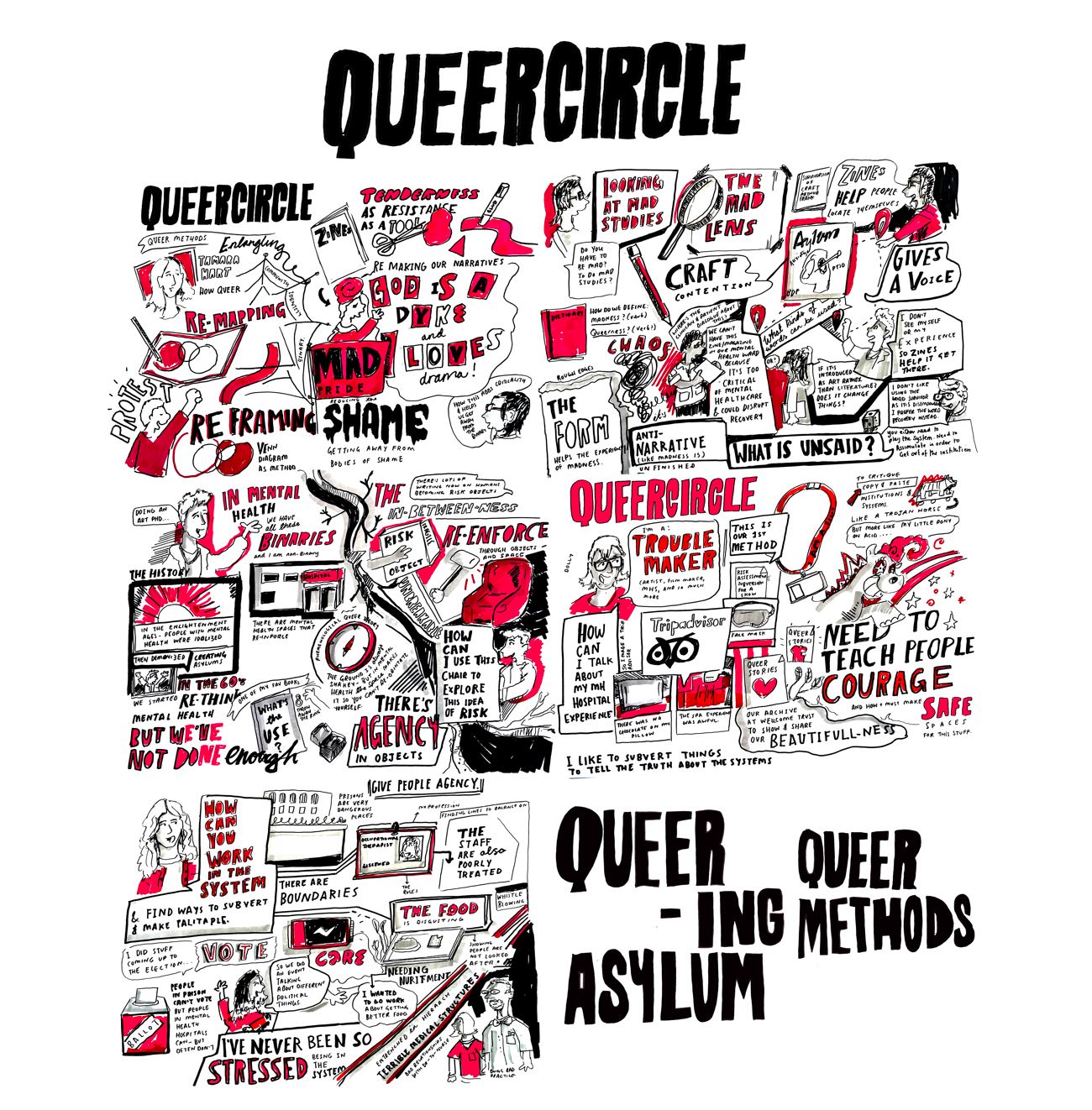 Zines: a Queer Method? by Frances Williams – Mad Zine Research